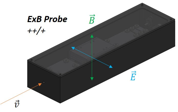 ExB Probe - Wien Filter – Plasma Controls